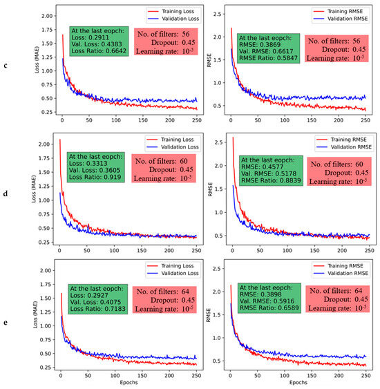 A Novel Underwater Wireless Optical Communication Optical Receiver ...