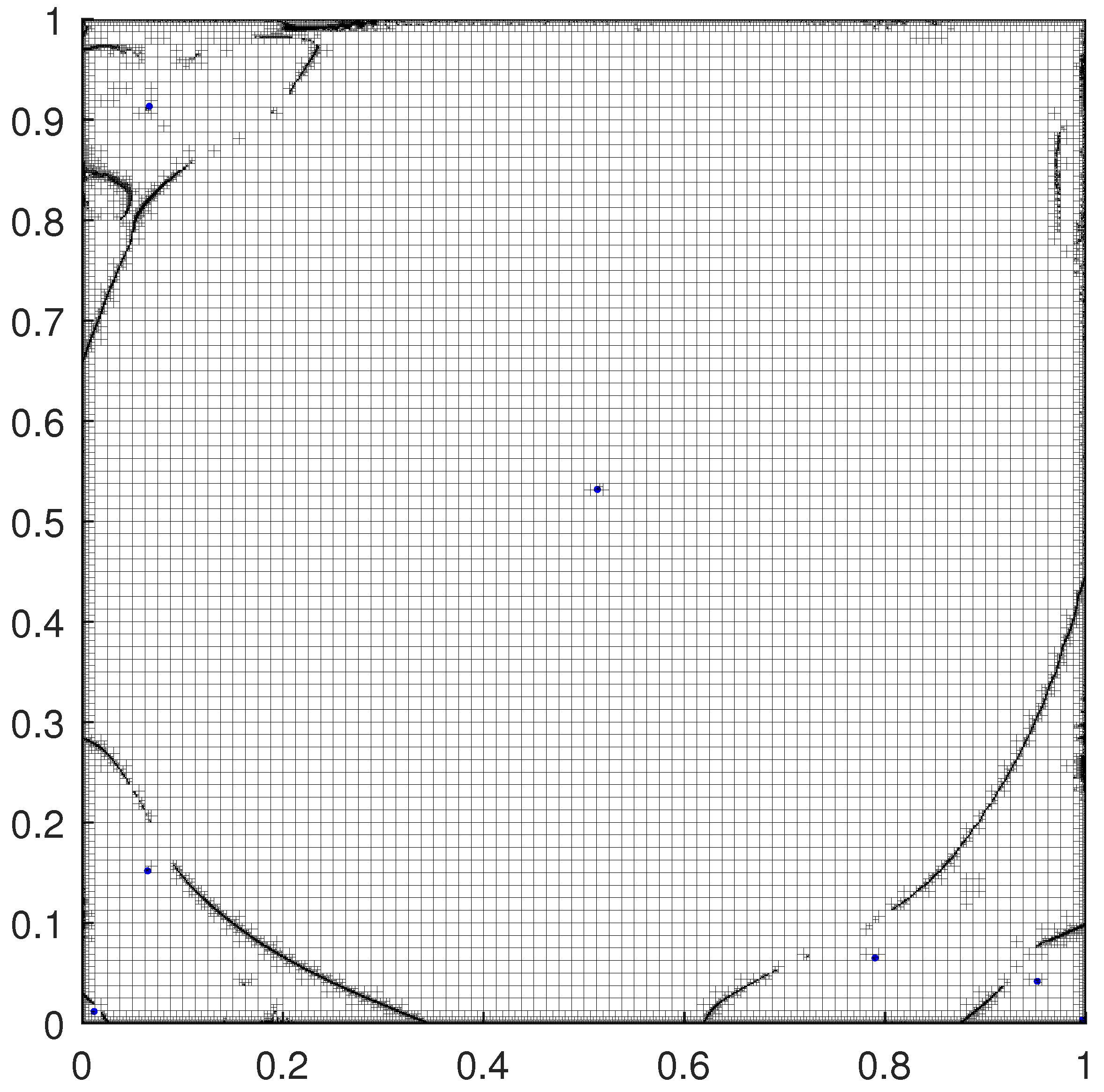 Accuracy Verification of a 2D Adaptive Mesh Refinement Method by the ...