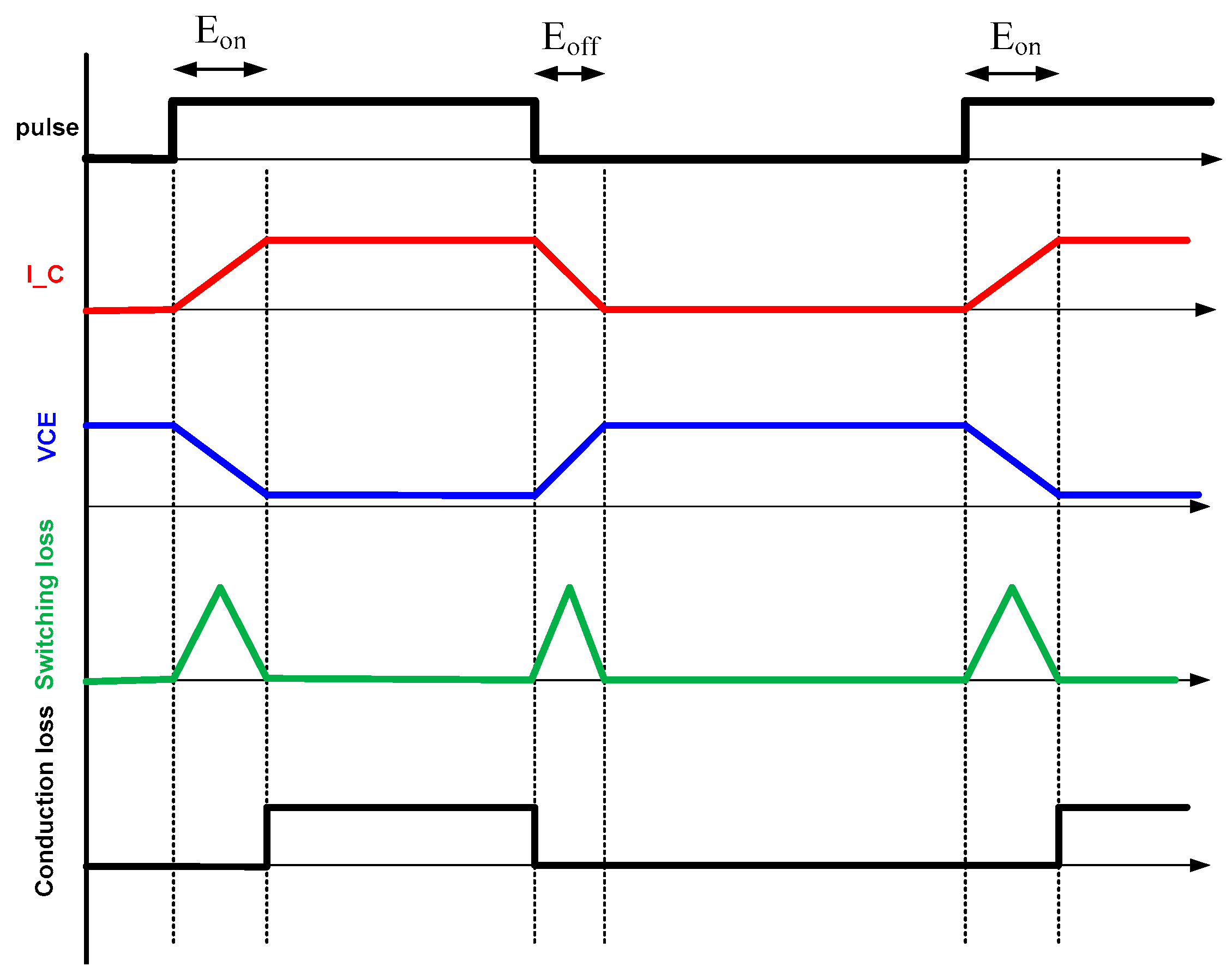 Comparative Analysis of Space Vector Pulse-Width Modulation Techniques of Three-Phase Inverter ...