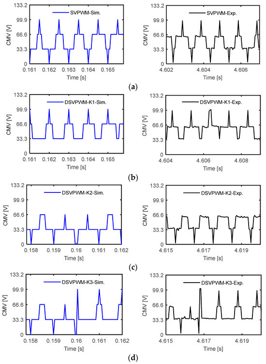Comparative Analysis of Space Vector Pulse-Width Modulation Techniques ...