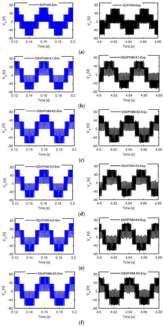 Comparative Analysis of Space Vector Pulse-Width Modulation Techniques of Three-Phase Inverter ...