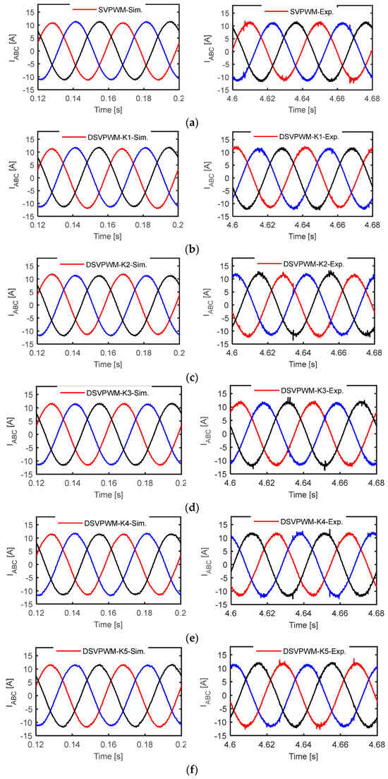 Comparative Analysis of Space Vector Pulse-Width Modulation Techniques ...