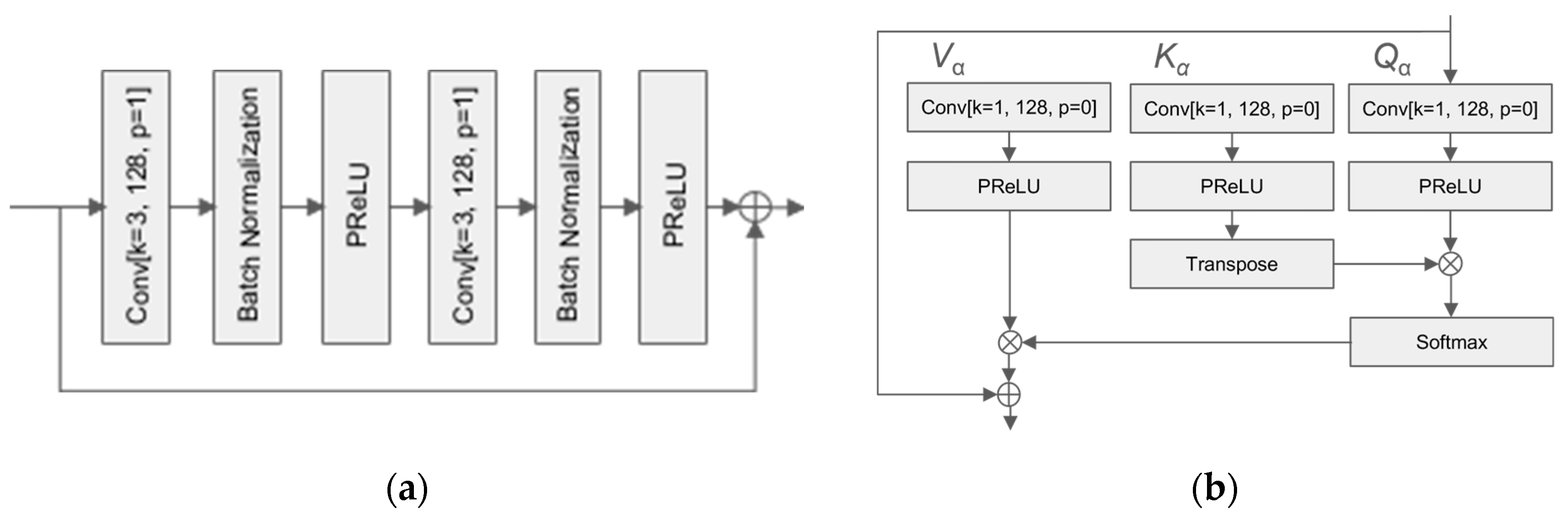 Multi-Type Self-Attention-Based Convolutional-Neural-Network Post ...