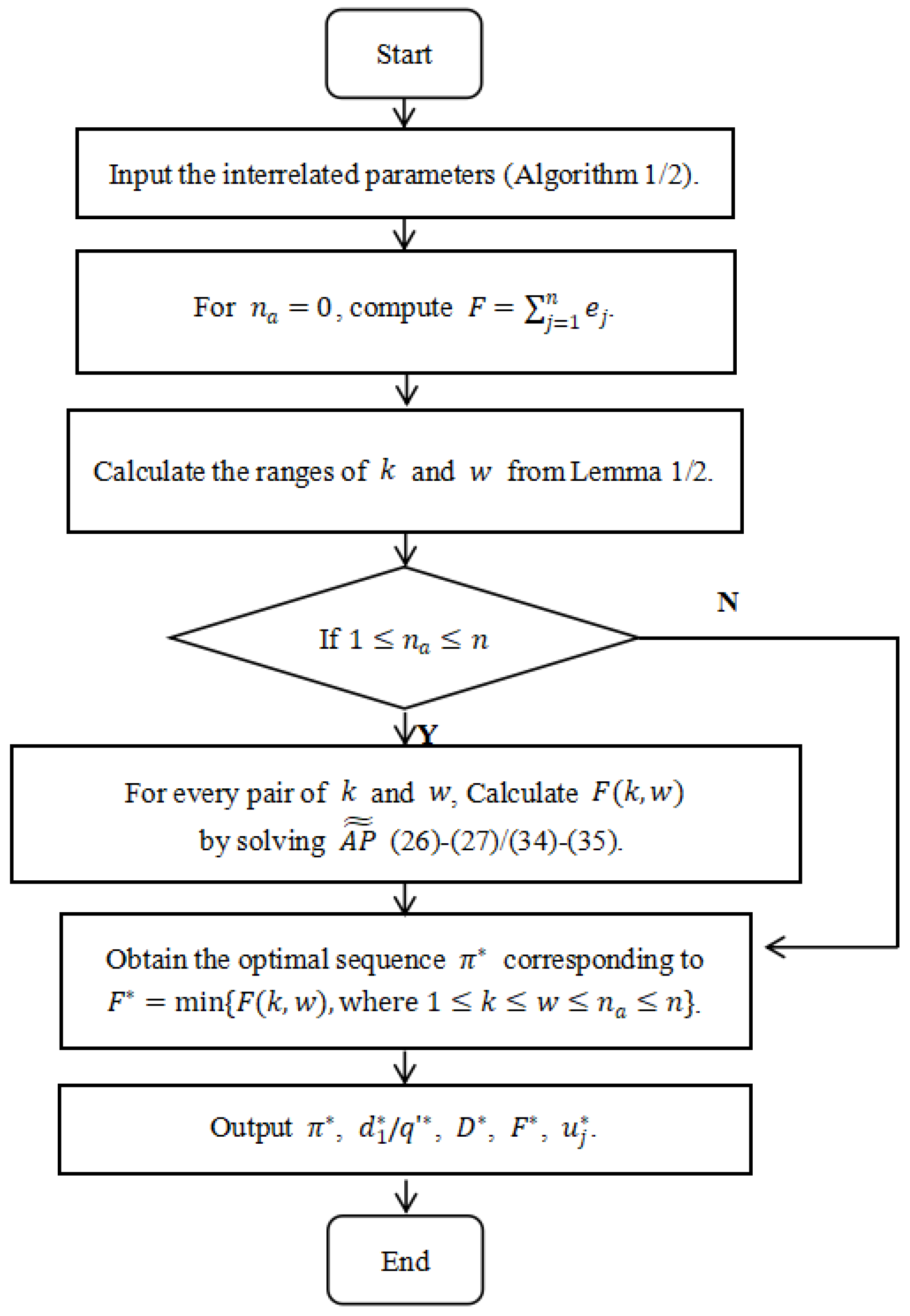 Study on Single-Machine Common/Slack Due-Window Assignment Scheduling with Delivery Times ...