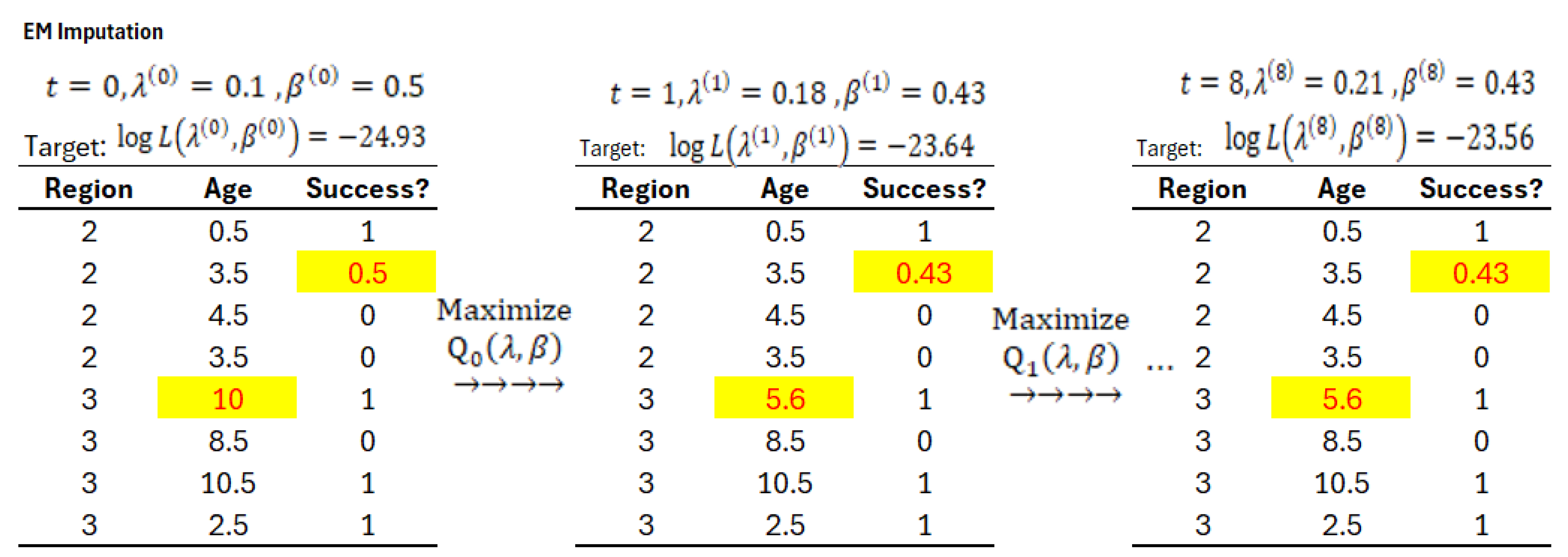 Imputing Missing Data in One-Shot Devices Using Unsupervised Learning Approach