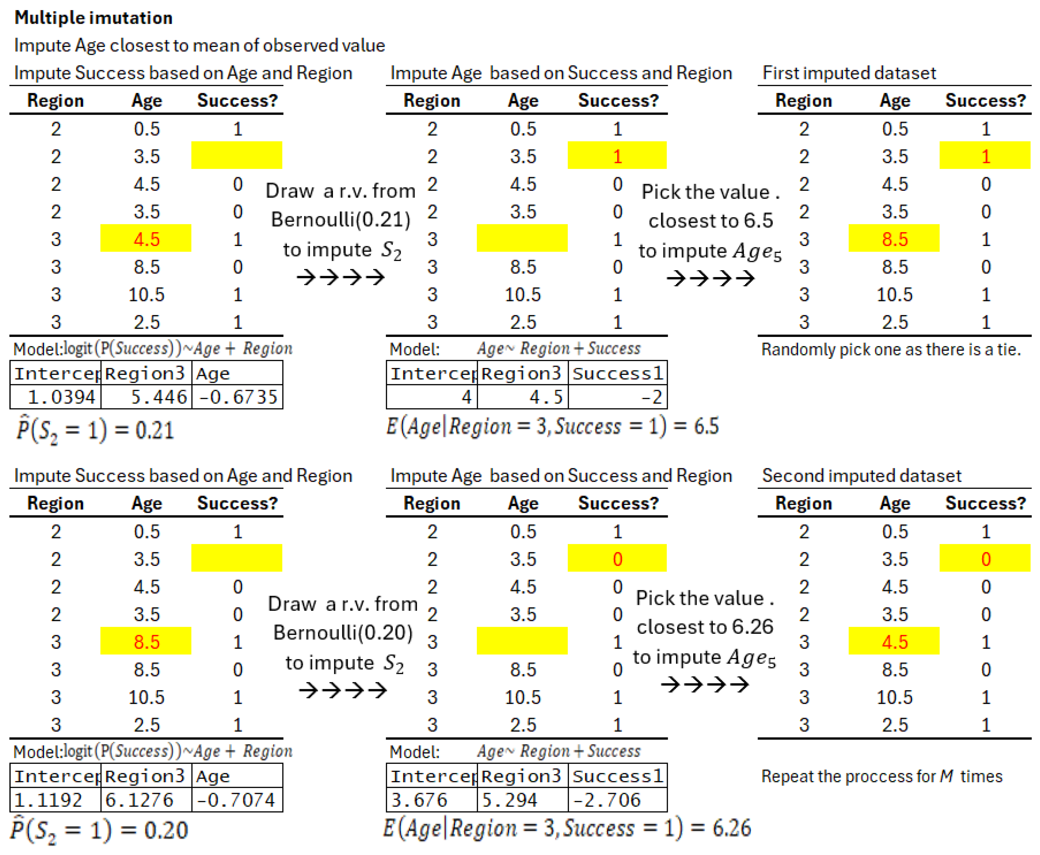 Imputing Missing Data in One-Shot Devices Using Unsupervised Learning ...