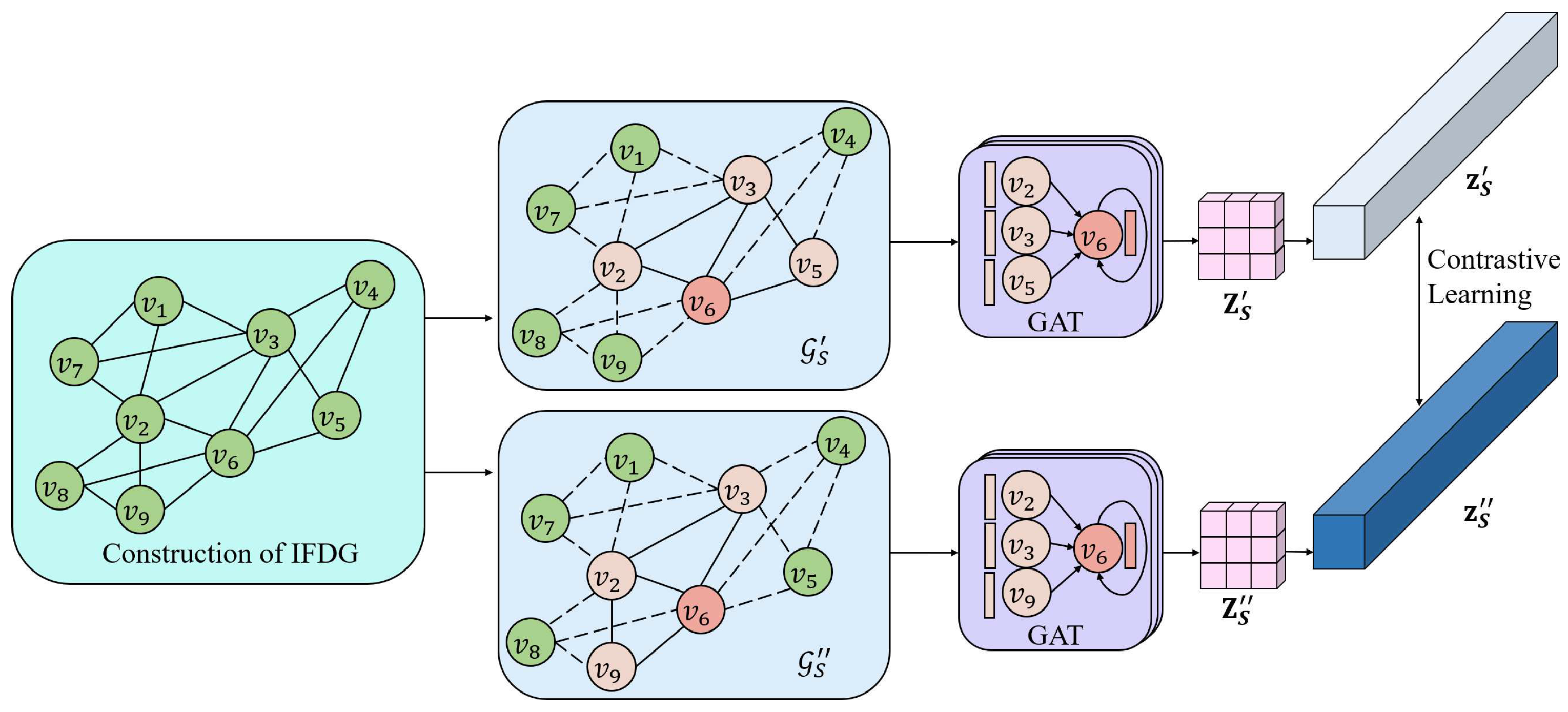 HyperCLR: A Personalized Sequential Recommendation Algorithm Based on Hypergraph and Contrastive ...