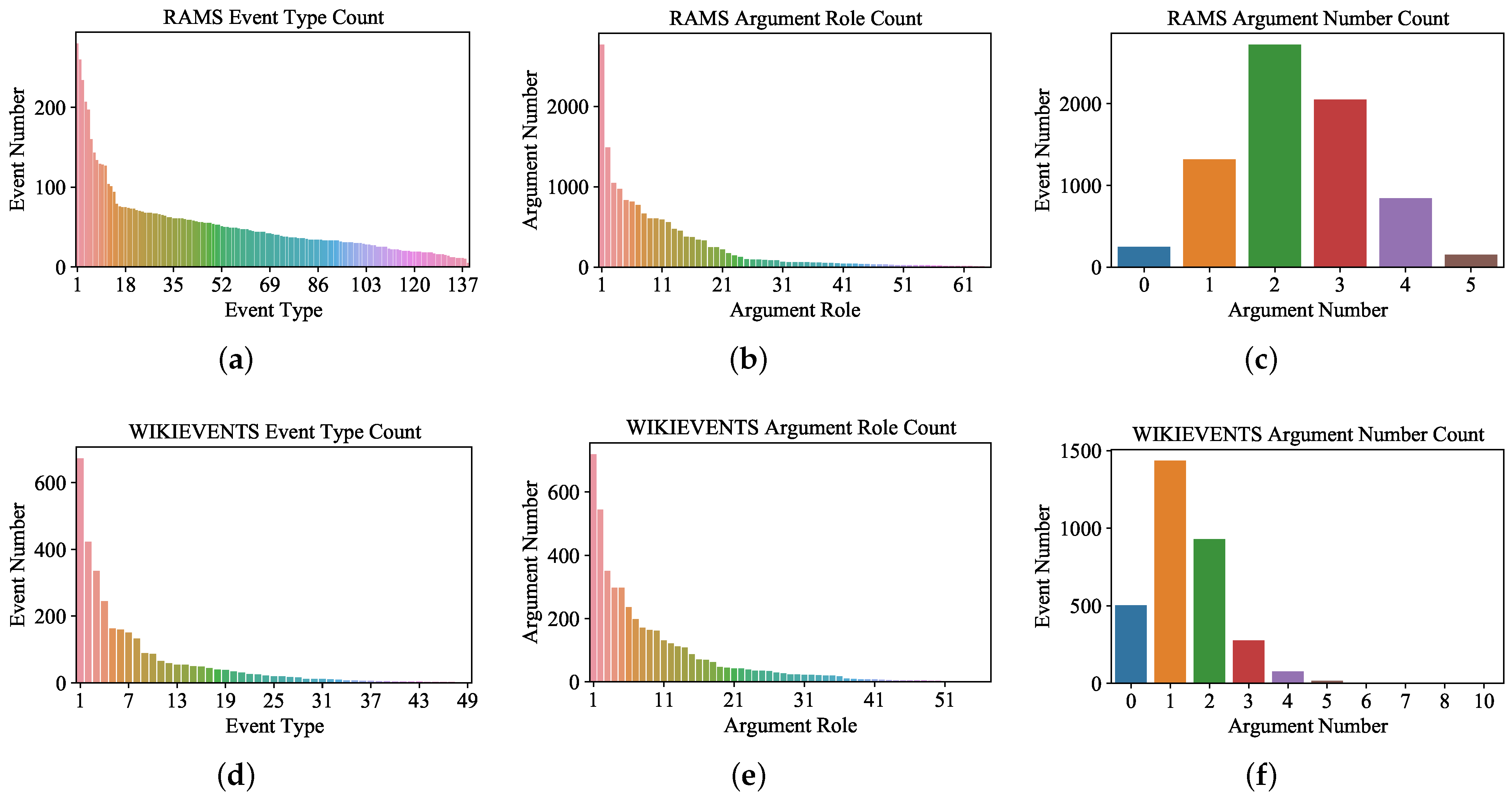 AssocKD: An Association-Aware Knowledge Distillation Method for Document-Level Event Argument ...