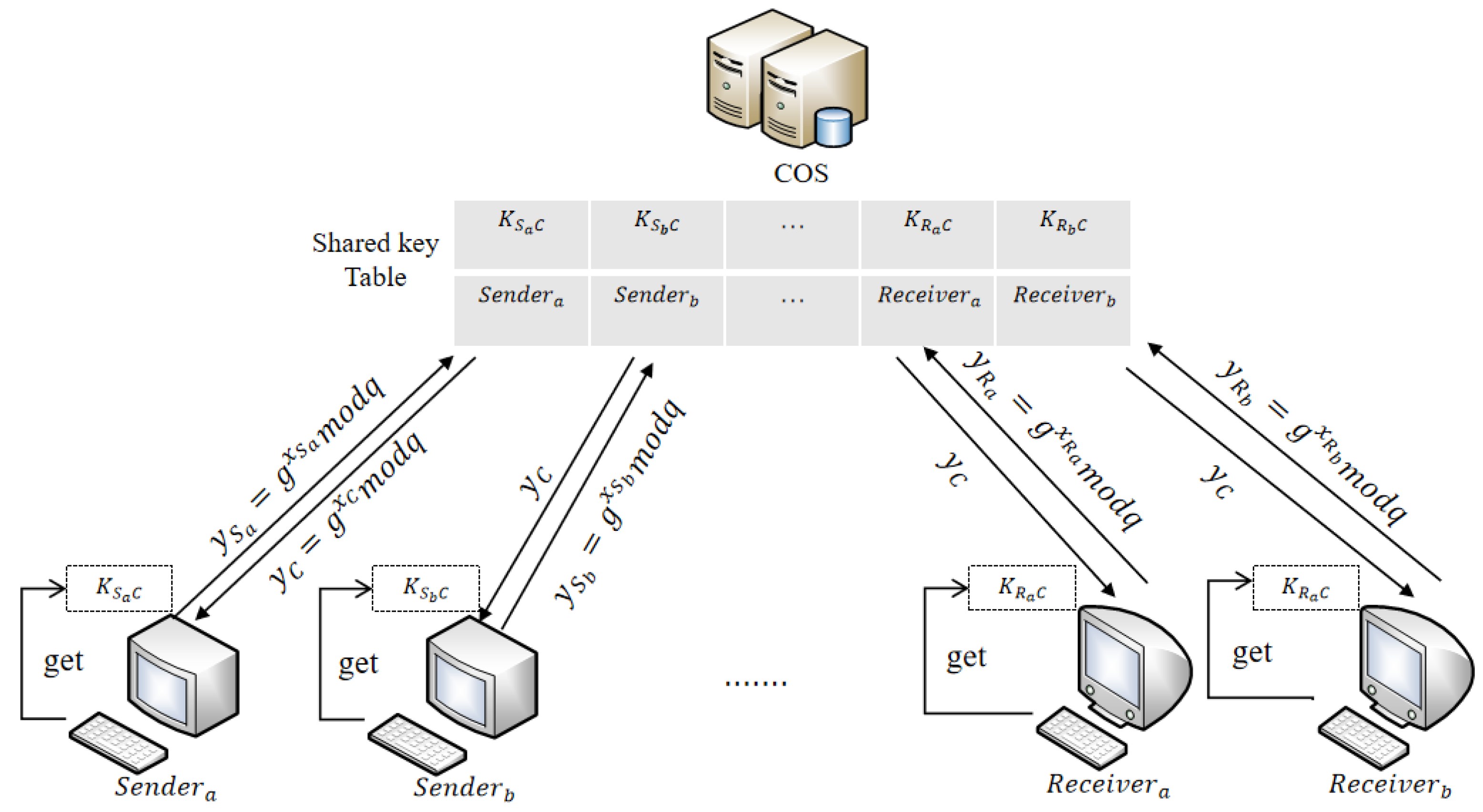 An Attribute-Based End-to-End Policy-Controlled Signcryption Scheme for Secure Group Chat ...