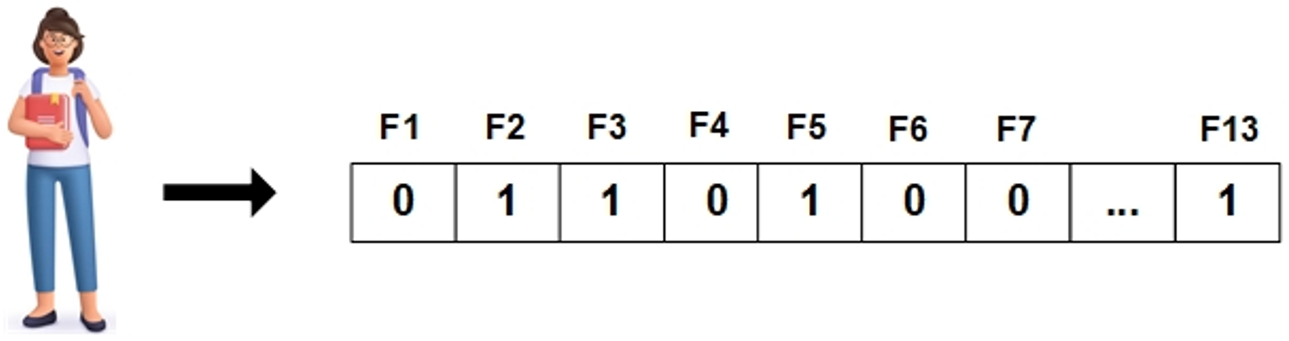 Effective SQL Injection Detection: A Fusion of Binary Olympiad Optimizer and Classification ...