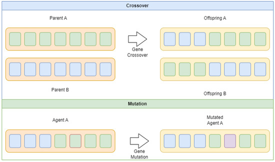 Exploring Metaheuristic Optimized Machine Learning for Software Defect ...