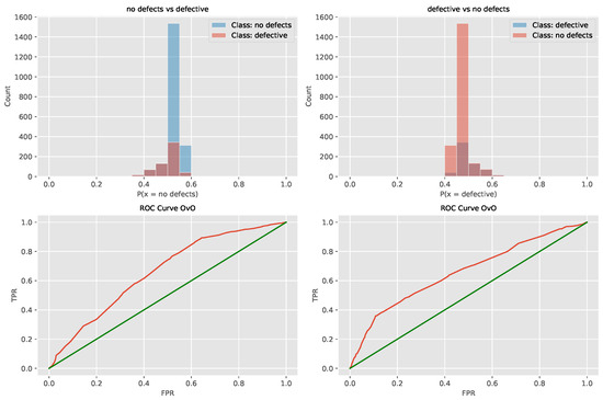 Exploring Metaheuristic Optimized Machine Learning for Software Defect Detection on Natural ...