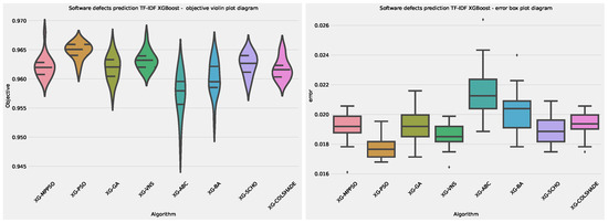 Exploring Metaheuristic Optimized Machine Learning for Software Defect Detection on Natural ...
