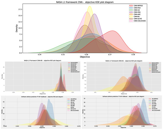 Exploring Metaheuristic Optimized Machine Learning for Software Defect Detection on Natural ...