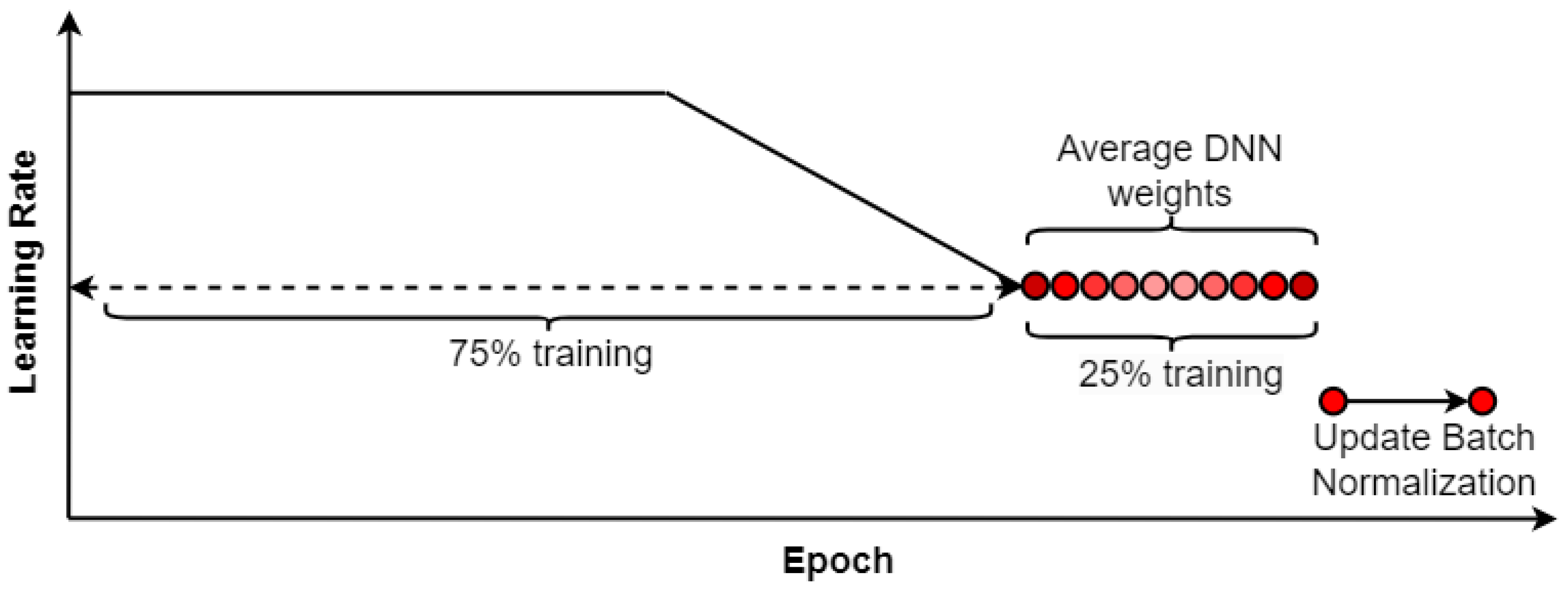 Novel Hybrid Optimization Techniques for Enhanced Generalization and ...
