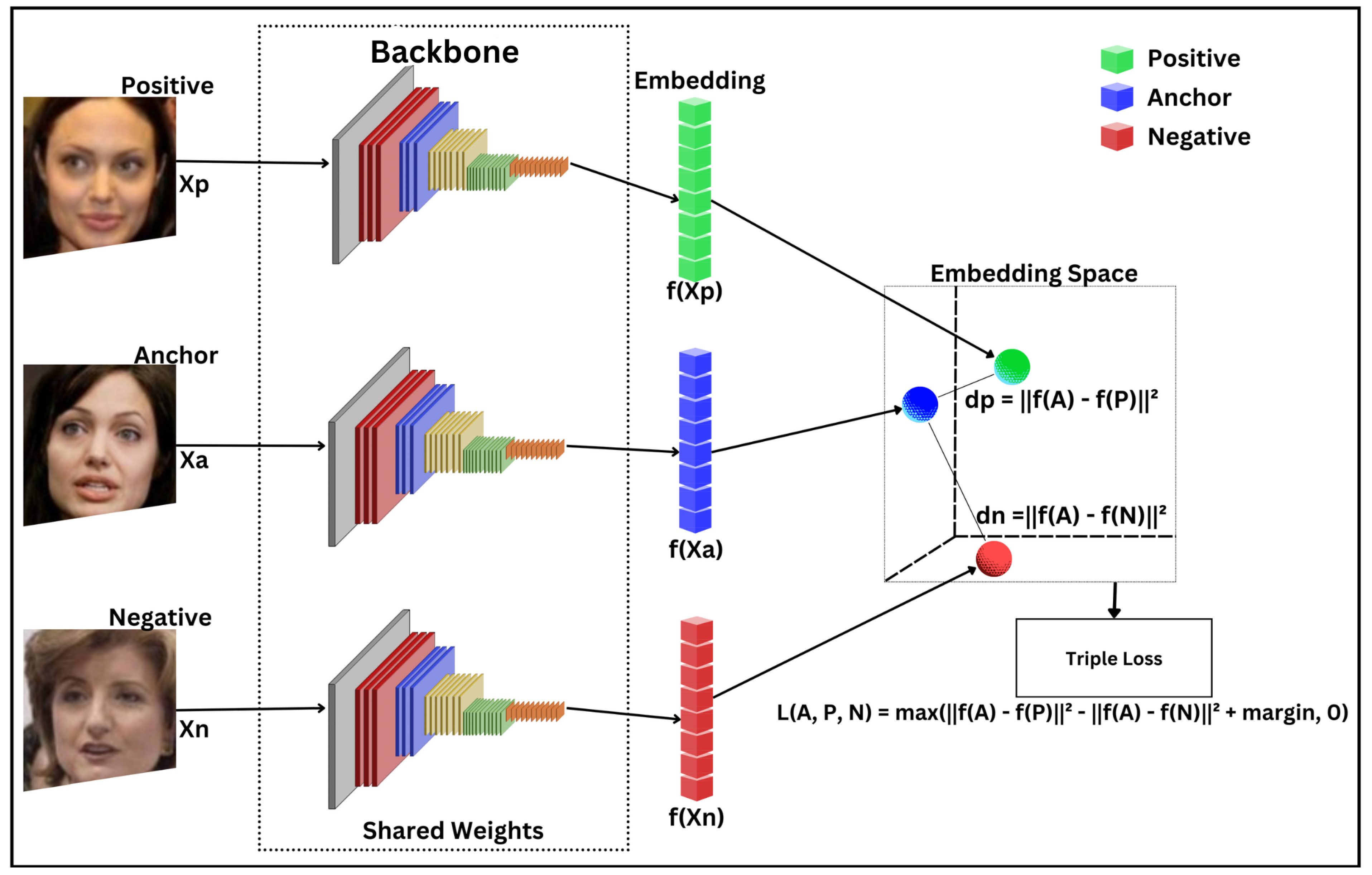 Novel Hybrid Optimization Techniques for Enhanced Generalization and ...