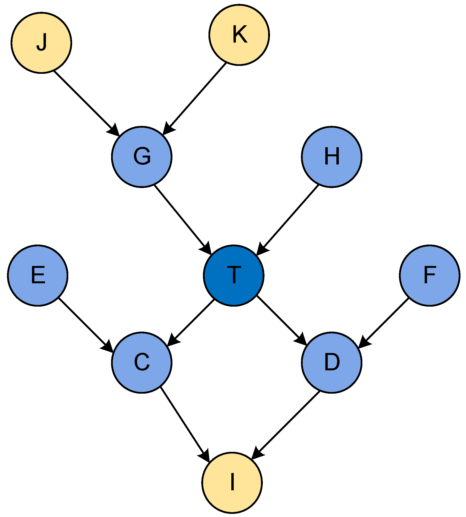 A Novel Ensemble Method of Divide-and-Conquer Markov Boundary Discovery for Causal Feature Selection