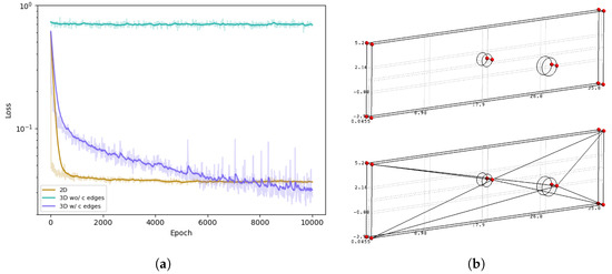 Graph Neural Networks for Mesh Generation and Adaptation in Structural ...