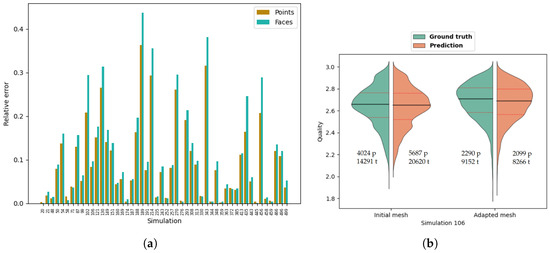 Graph Neural Networks for Mesh Generation and Adaptation in Structural ...