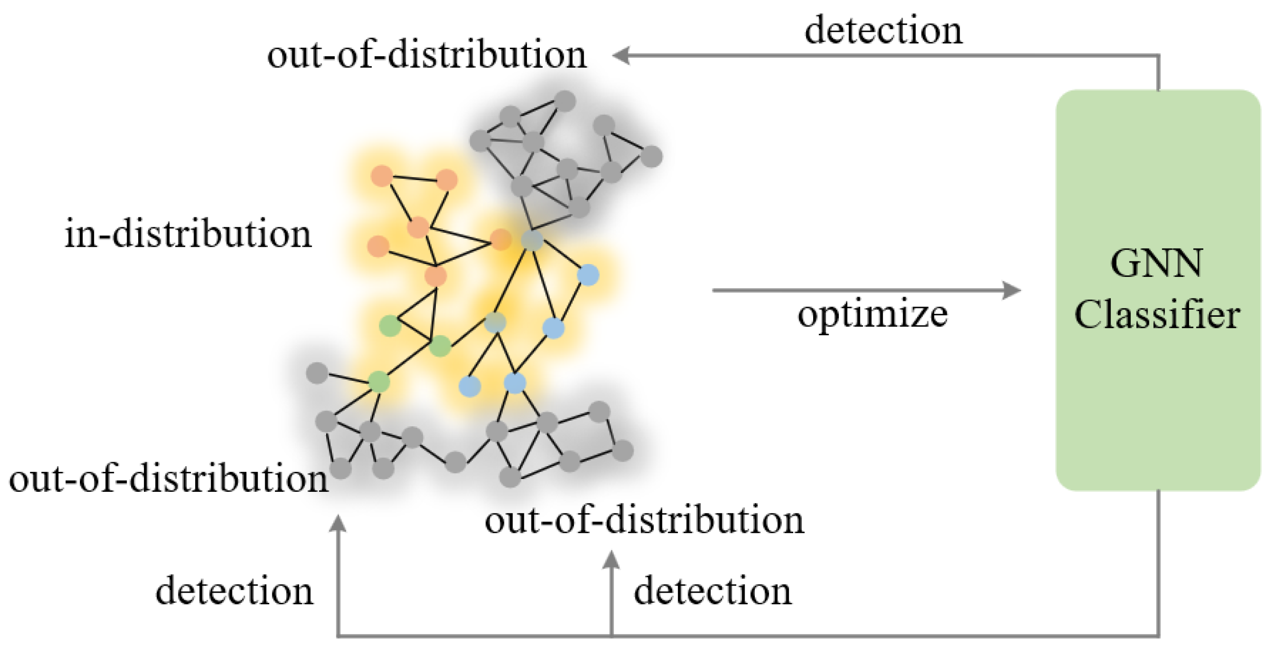 Out-of-Distribution Node Detection Based on Graph Heat Kernel Diffusion