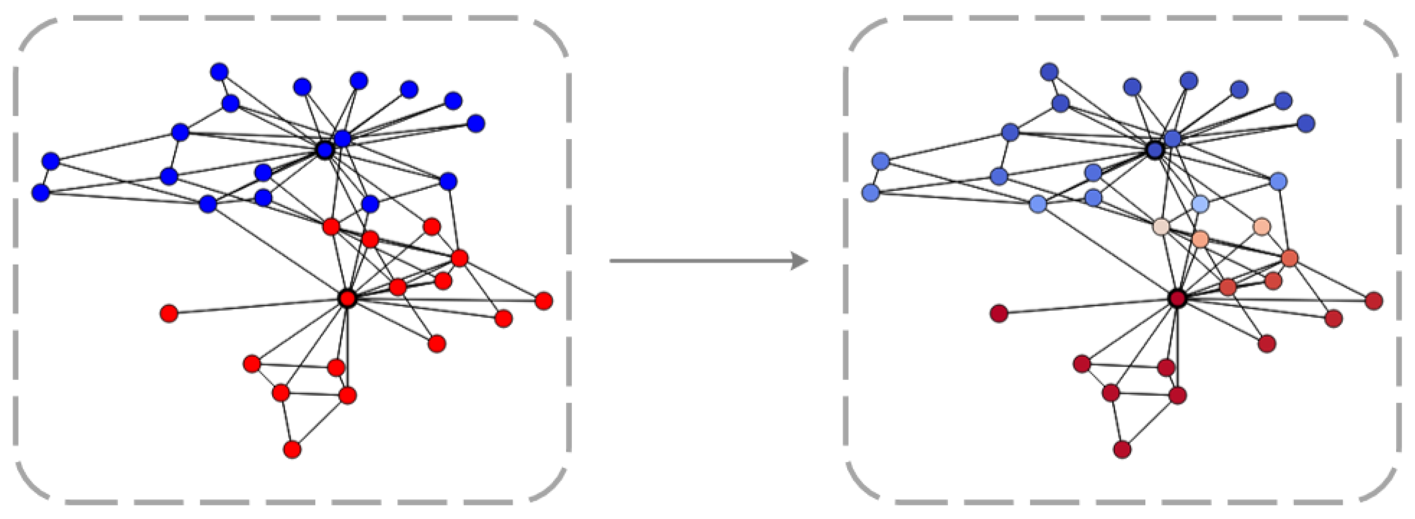 Out-of-Distribution Node Detection Based on Graph Heat Kernel Diffusion