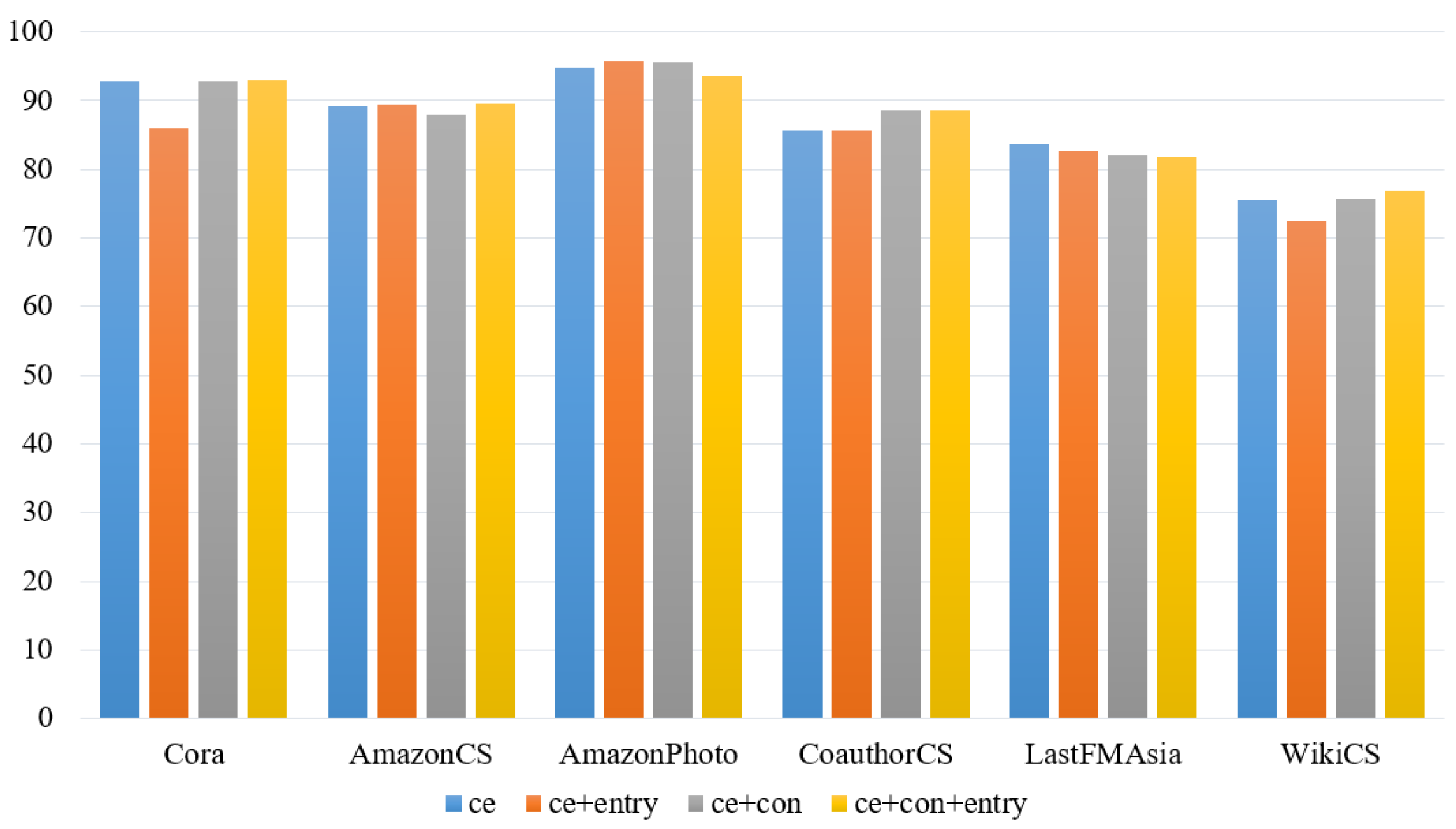 Out-of-Distribution Node Detection Based on Graph Heat Kernel Diffusion