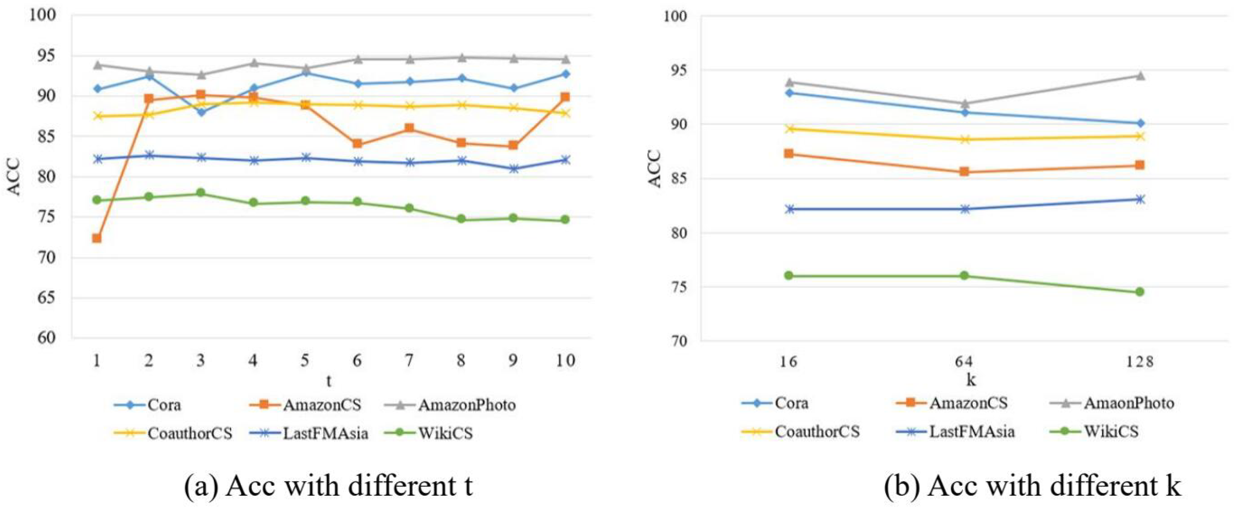 Out-of-Distribution Node Detection Based on Graph Heat Kernel Diffusion