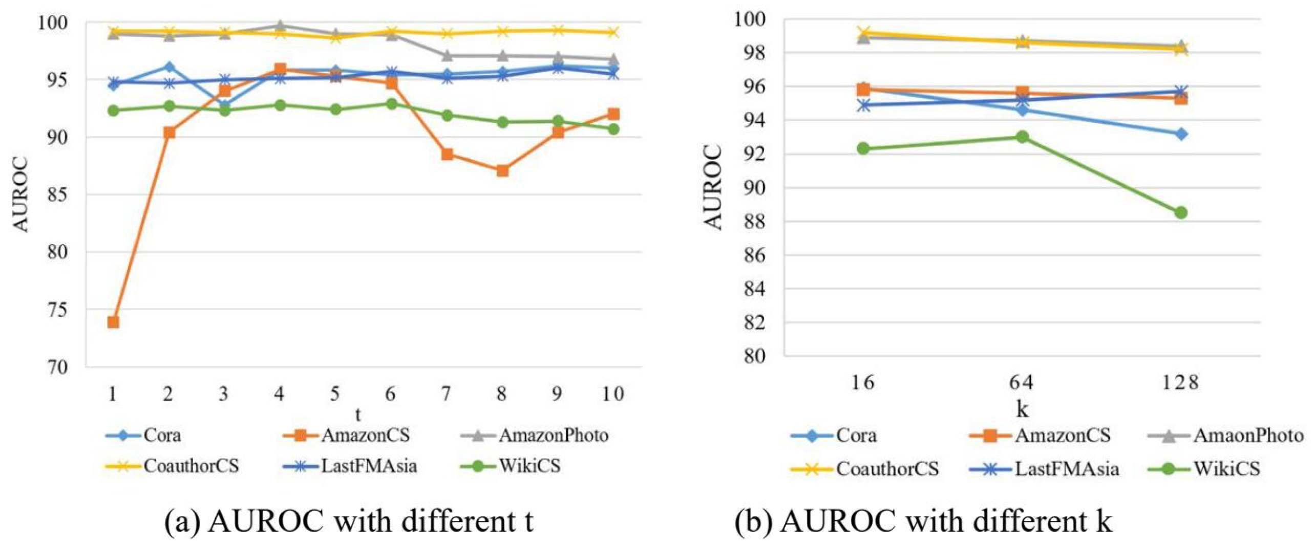Out-of-Distribution Node Detection Based on Graph Heat Kernel Diffusion