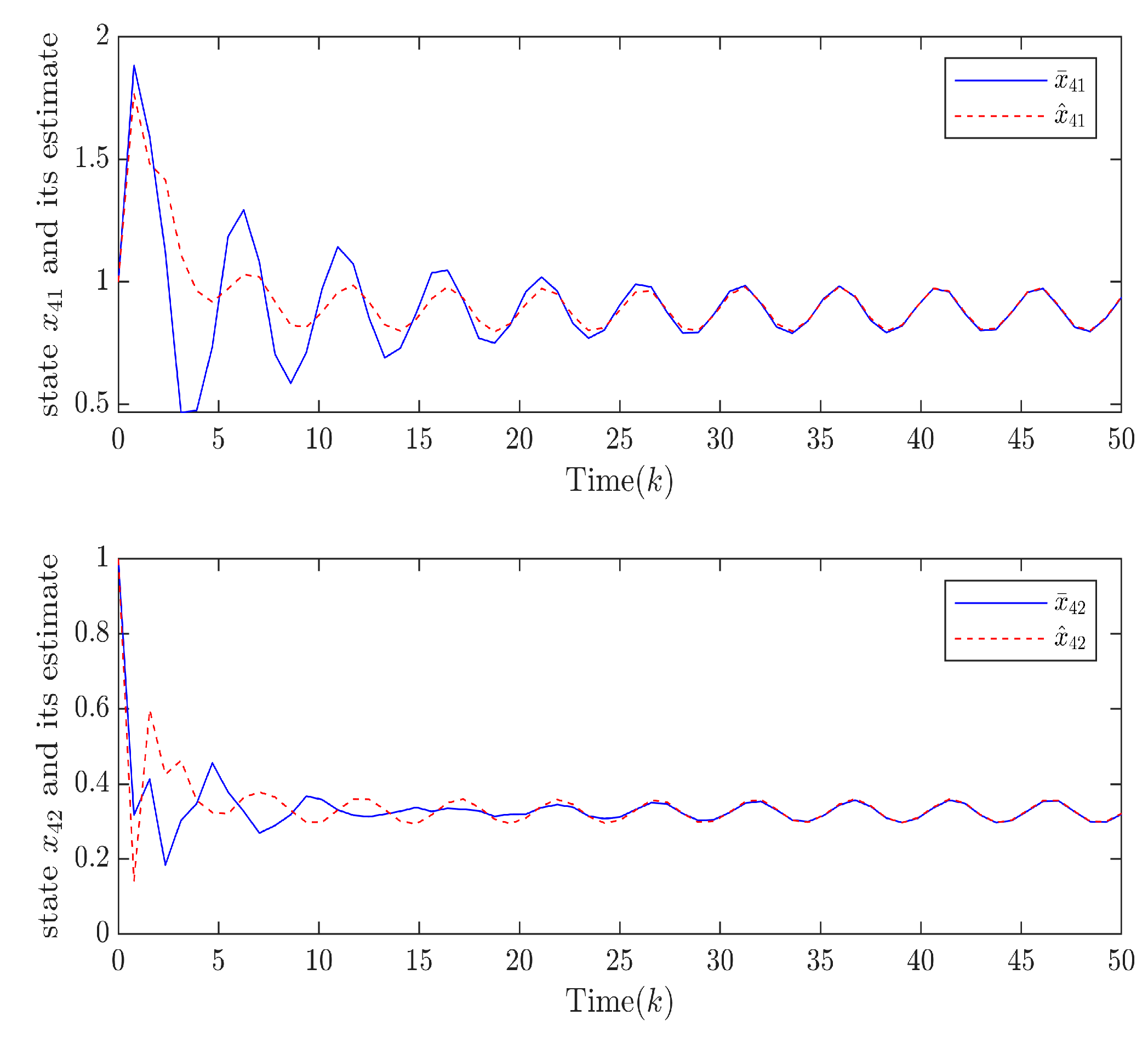 The Dynamic Event-Based Non-Fragile H∞ State Estimation for Discrete Nonlinear Systems with ...
