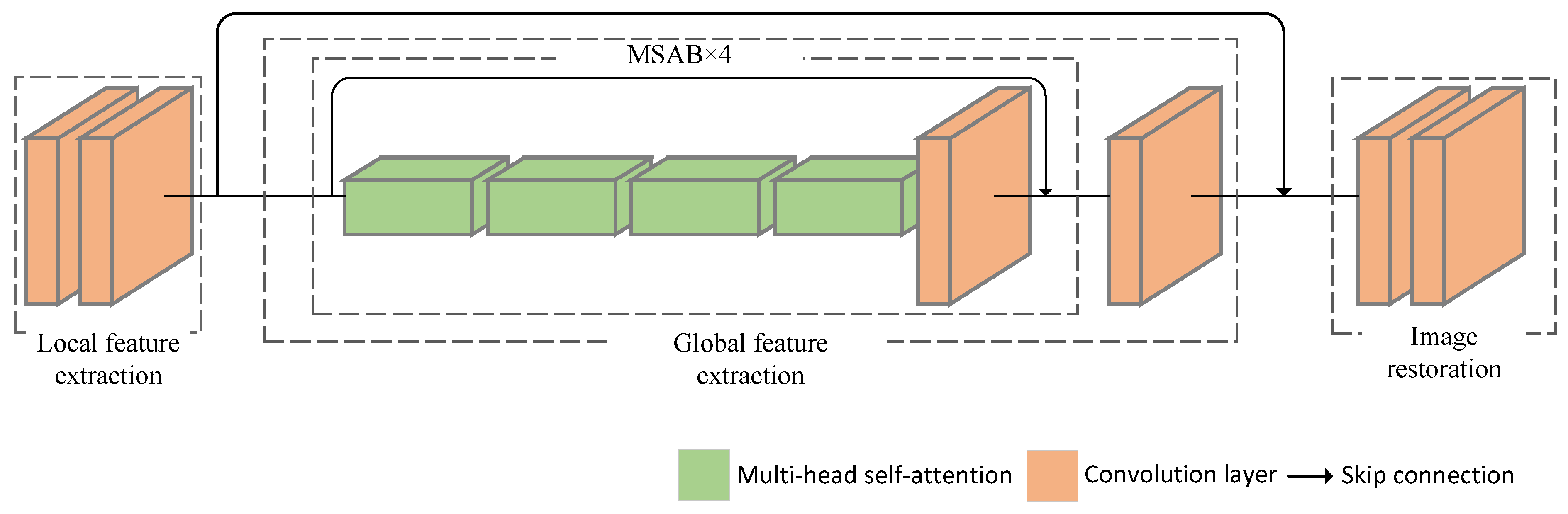 SwinDenoising: A Local and Global Feature Fusion Algorithm for Infrared Image Denoising