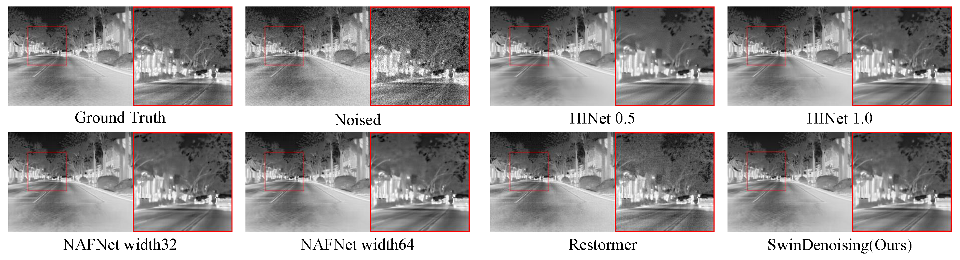 SwinDenoising: A Local and Global Feature Fusion Algorithm for Infrared ...