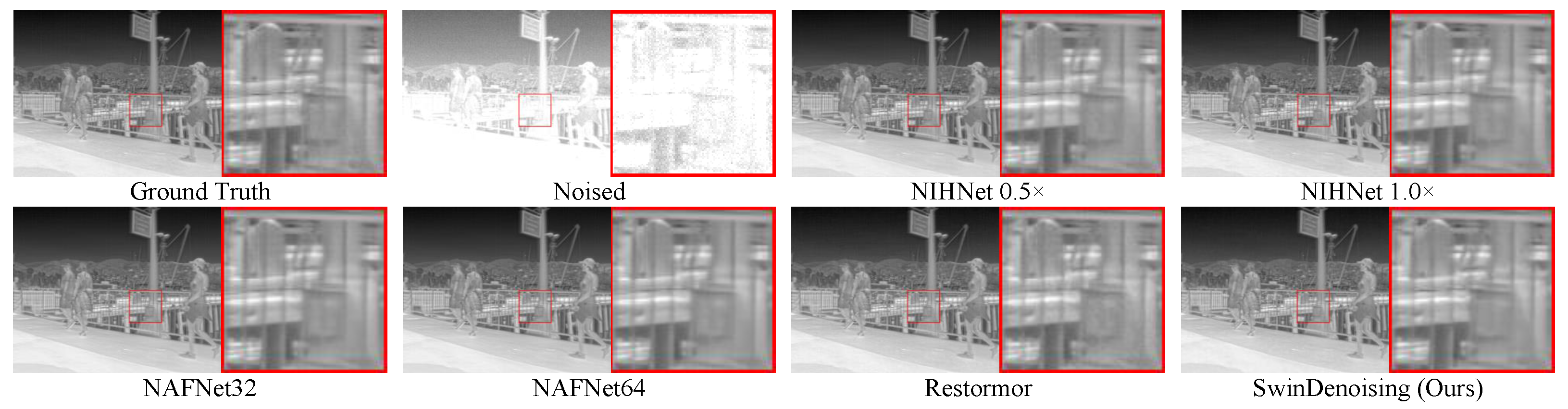 SwinDenoising: A Local and Global Feature Fusion Algorithm for Infrared Image Denoising