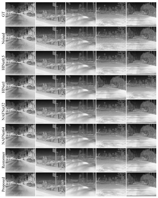 SwinDenoising: A Local and Global Feature Fusion Algorithm for Infrared Image Denoising