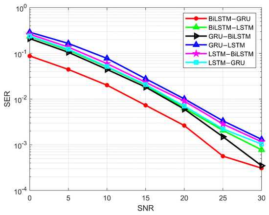 Intelligent Reflecting Surface Assisted Wireless Communication Using