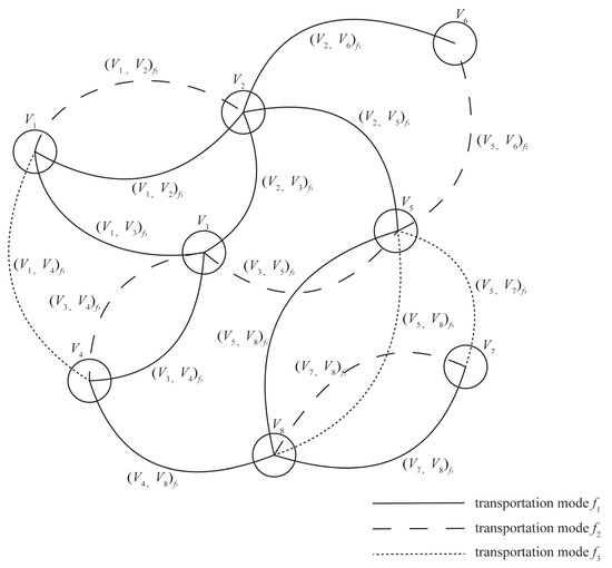 Solving the Robust Shortest Path Problem with Multimodal Transportation