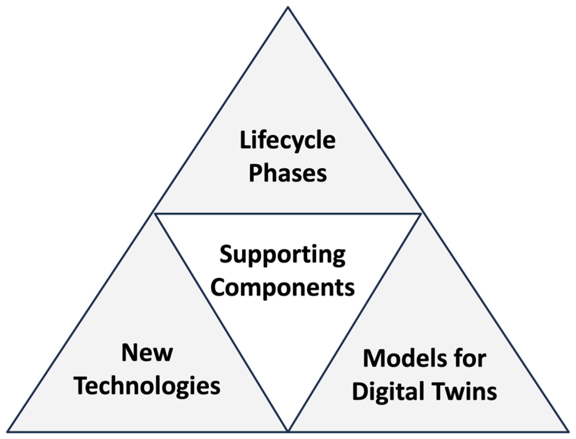 Digital Twin Framework for Aircraft Lifecycle Management Based on Data-Driven Models