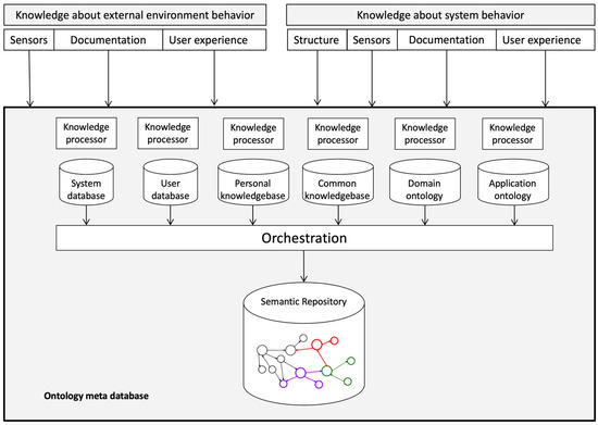 Digital Twin Framework for Aircraft Lifecycle Management Based on Data ...