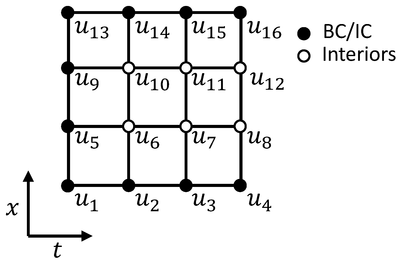 Tensor Network Space-Time Spectral Collocation Method for Time-Dependent Convection-Diffusion ...