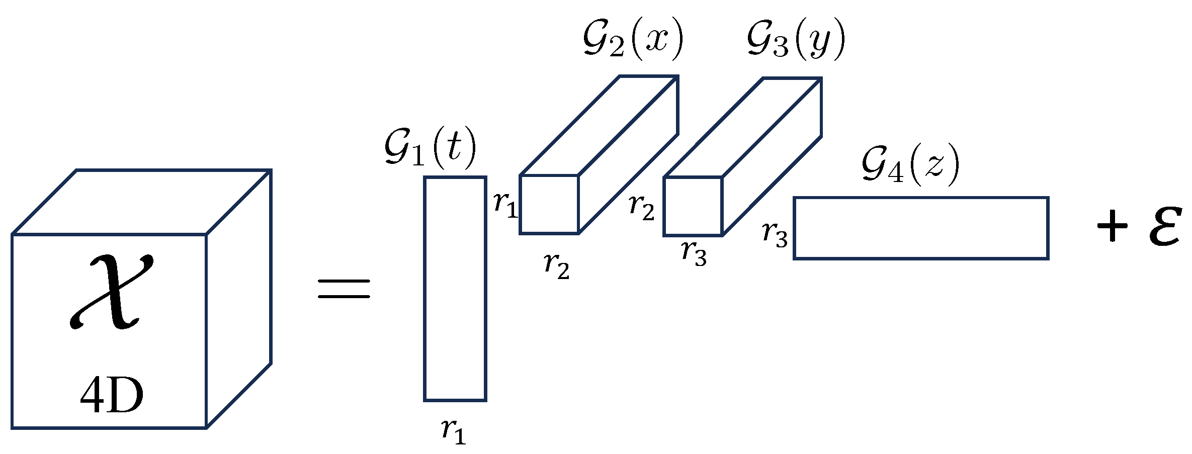 Tensor Network Space-Time Spectral Collocation Method for Time ...