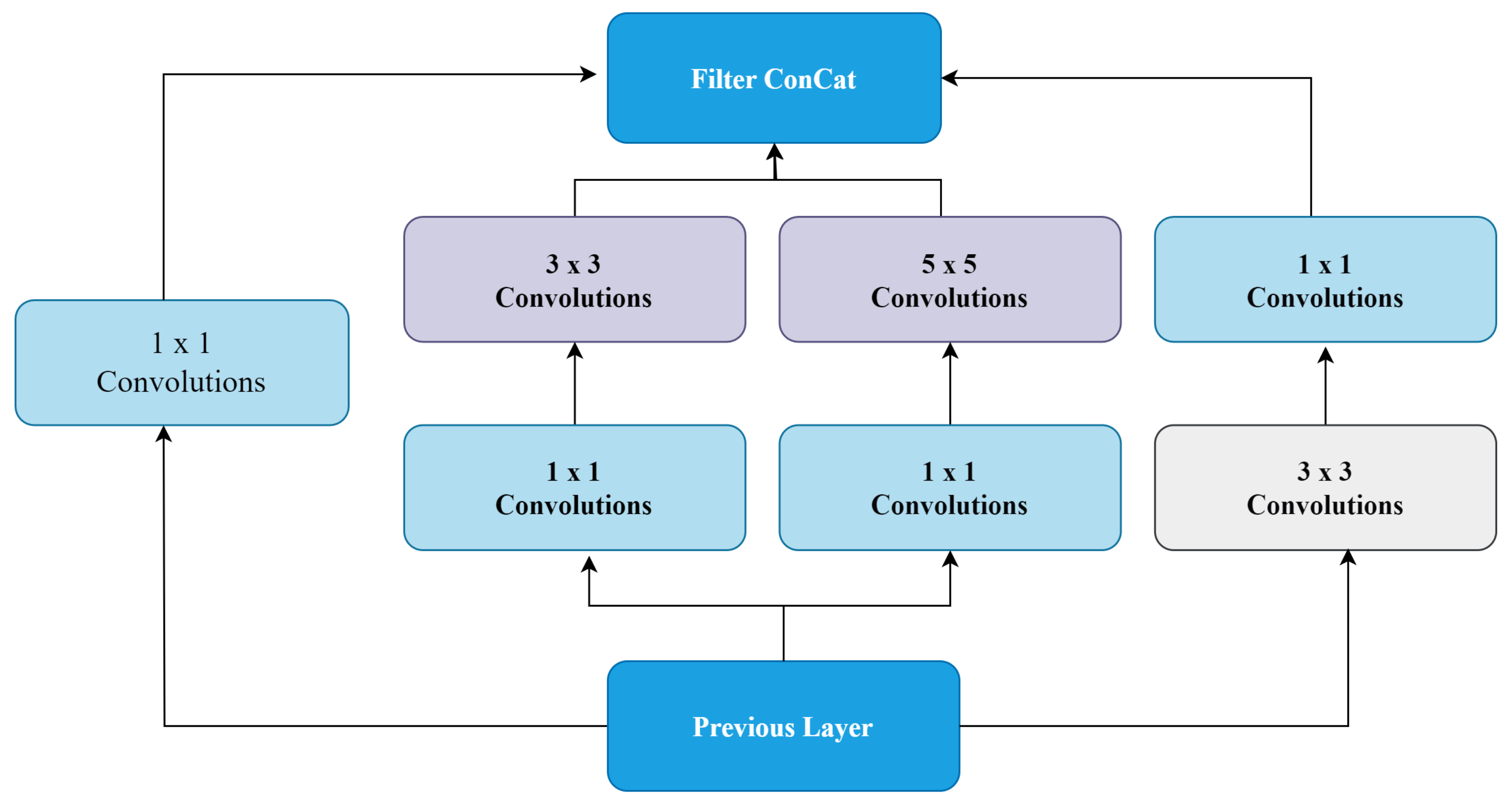 OCTNet: A Modified Multi-Scale Attention Feature Fusion Network with ...