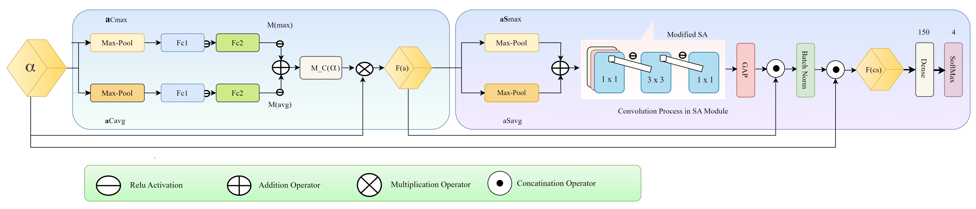 OCTNet: A Modified Multi-Scale Attention Feature Fusion Network with ...