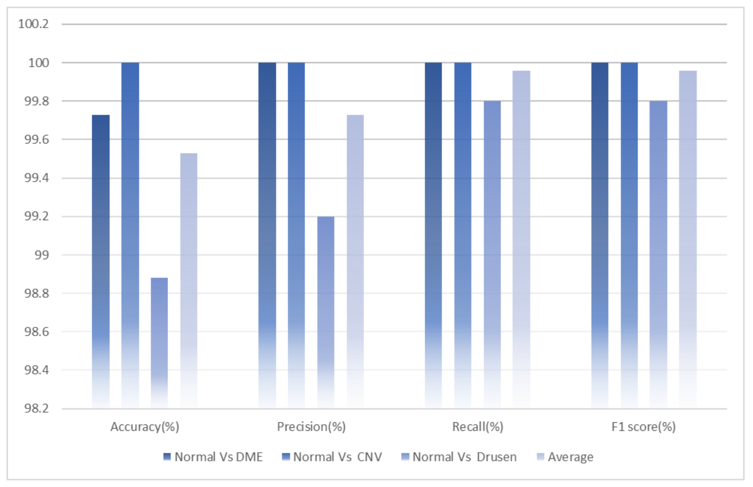 OCTNet: A Modified Multi-Scale Attention Feature Fusion Network with ...