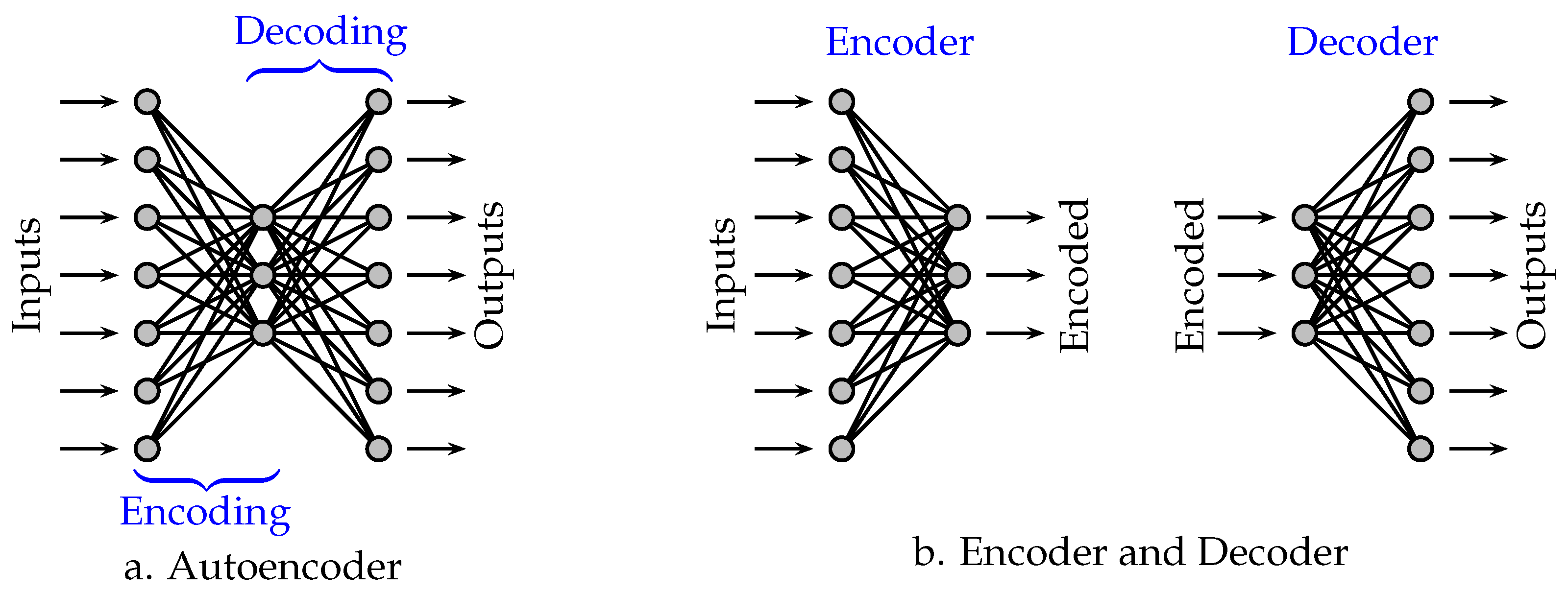 Data Imputation in Electricity Consumption Profiles through Shape ...