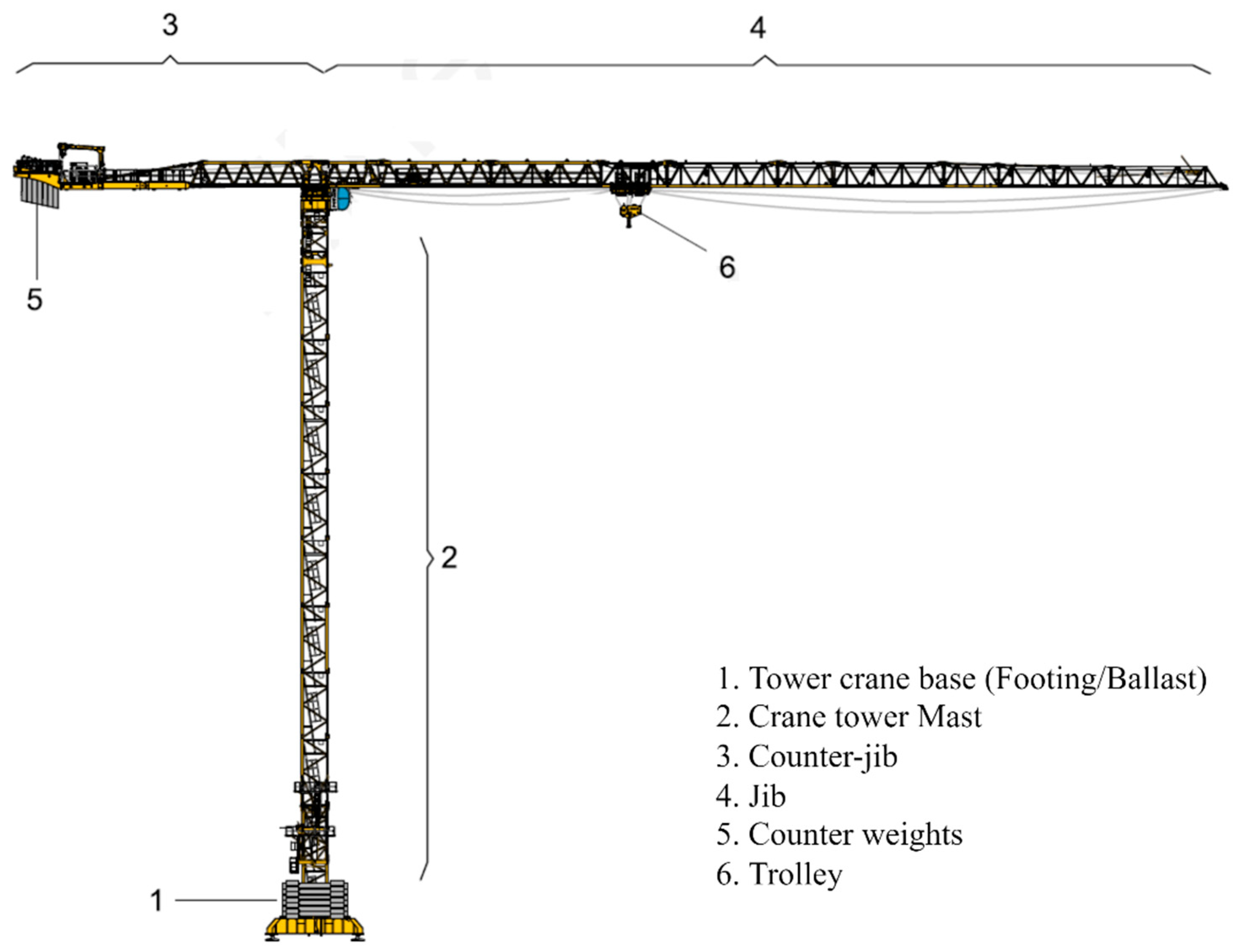 TPE-Optimized DNN with Attention Mechanism for Prediction of Tower ...