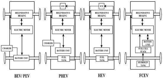 Electric Vehicle Motor Fault Detection with Improved Recurrent 1D Convolutional Neural Network