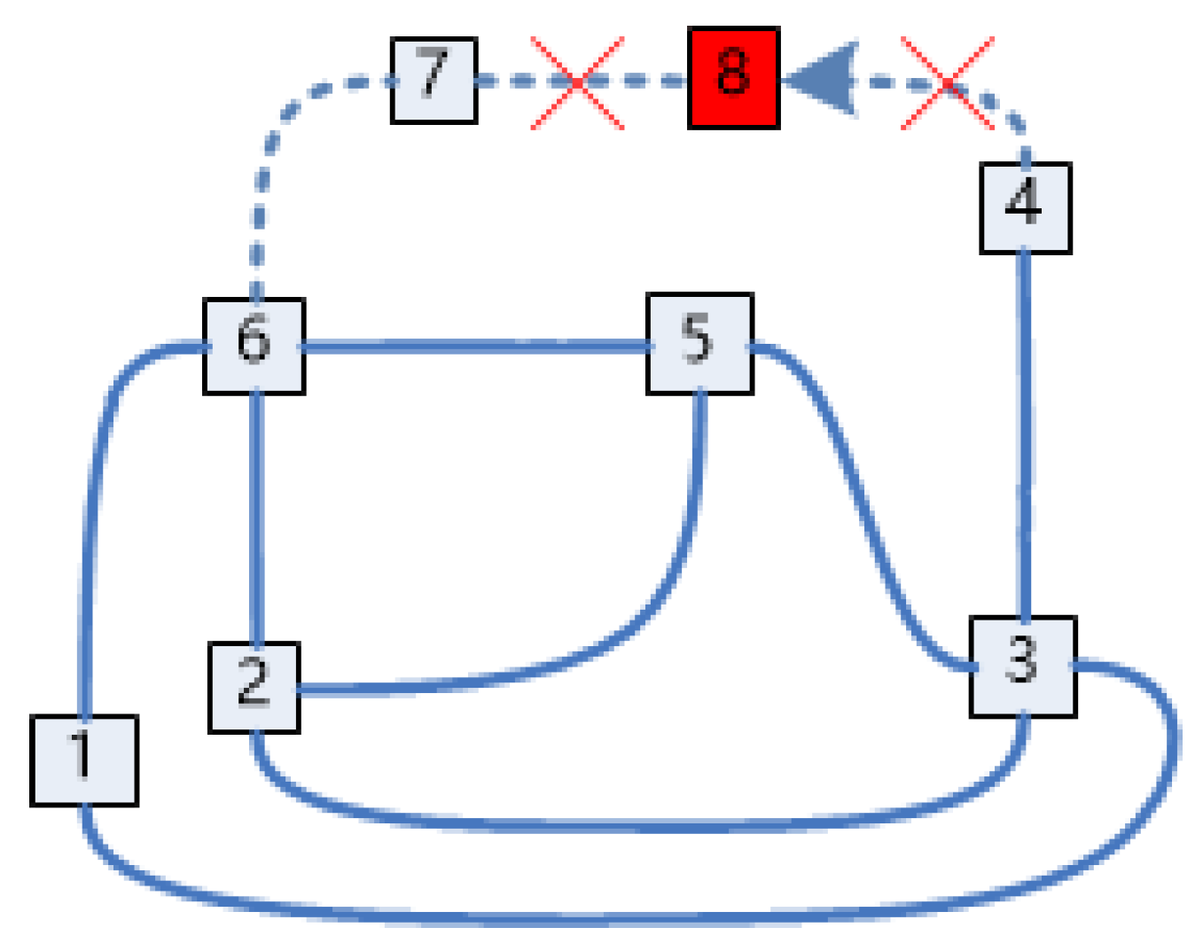 A Network Reliability Analysis Method for Complex Real-Time Systems ...