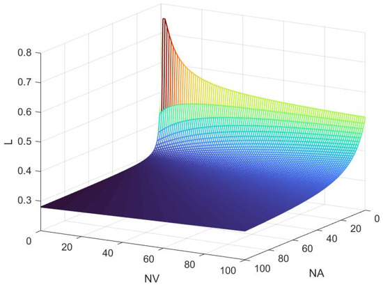 A Network Reliability Analysis Method for Complex Real-Time Systems ...