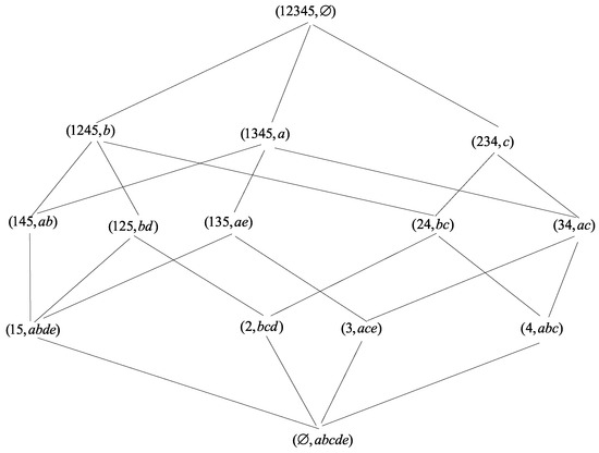 Three-Valued Concept Analysis for 2R Formal Contexts