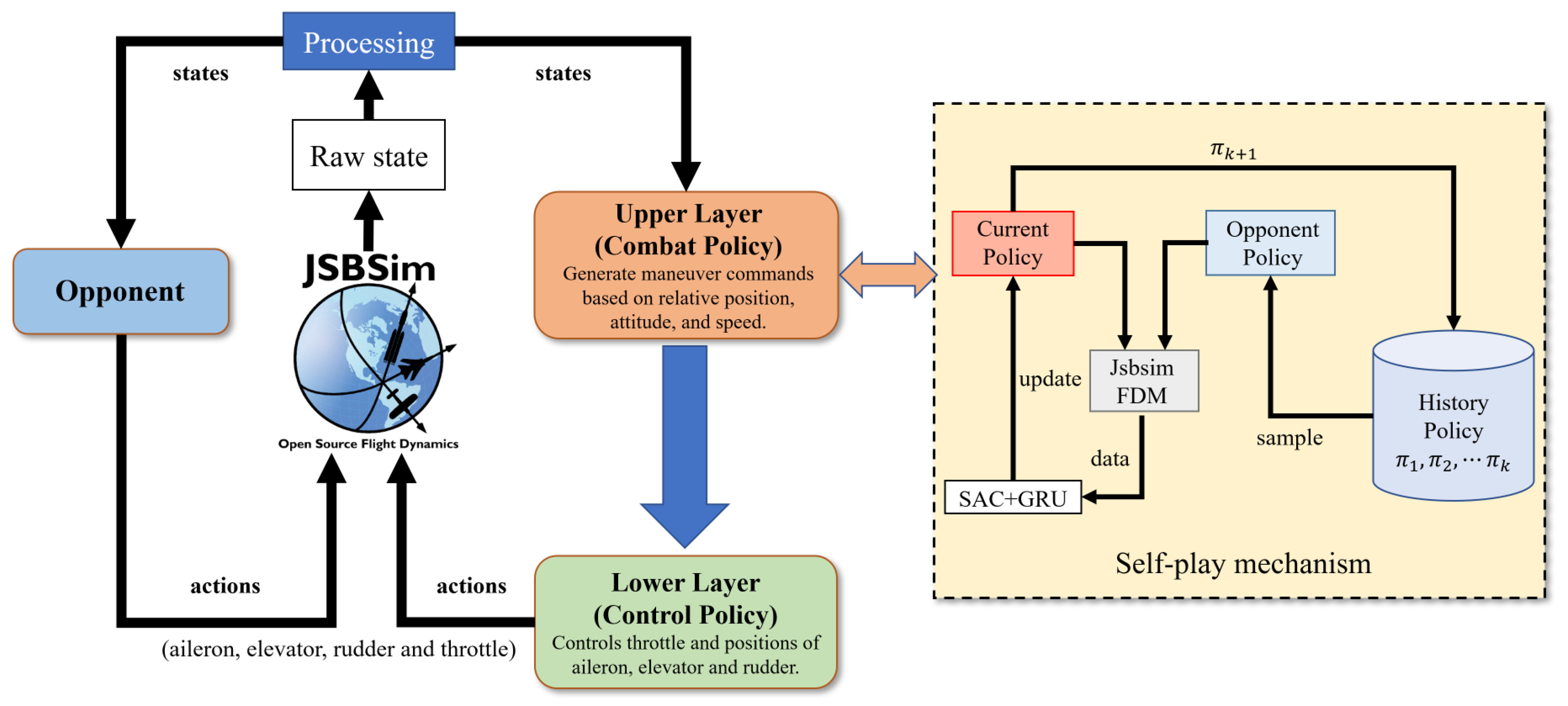 Deep Reinforcement-Learning-Based Air-Combat-Maneuver Generation Framework