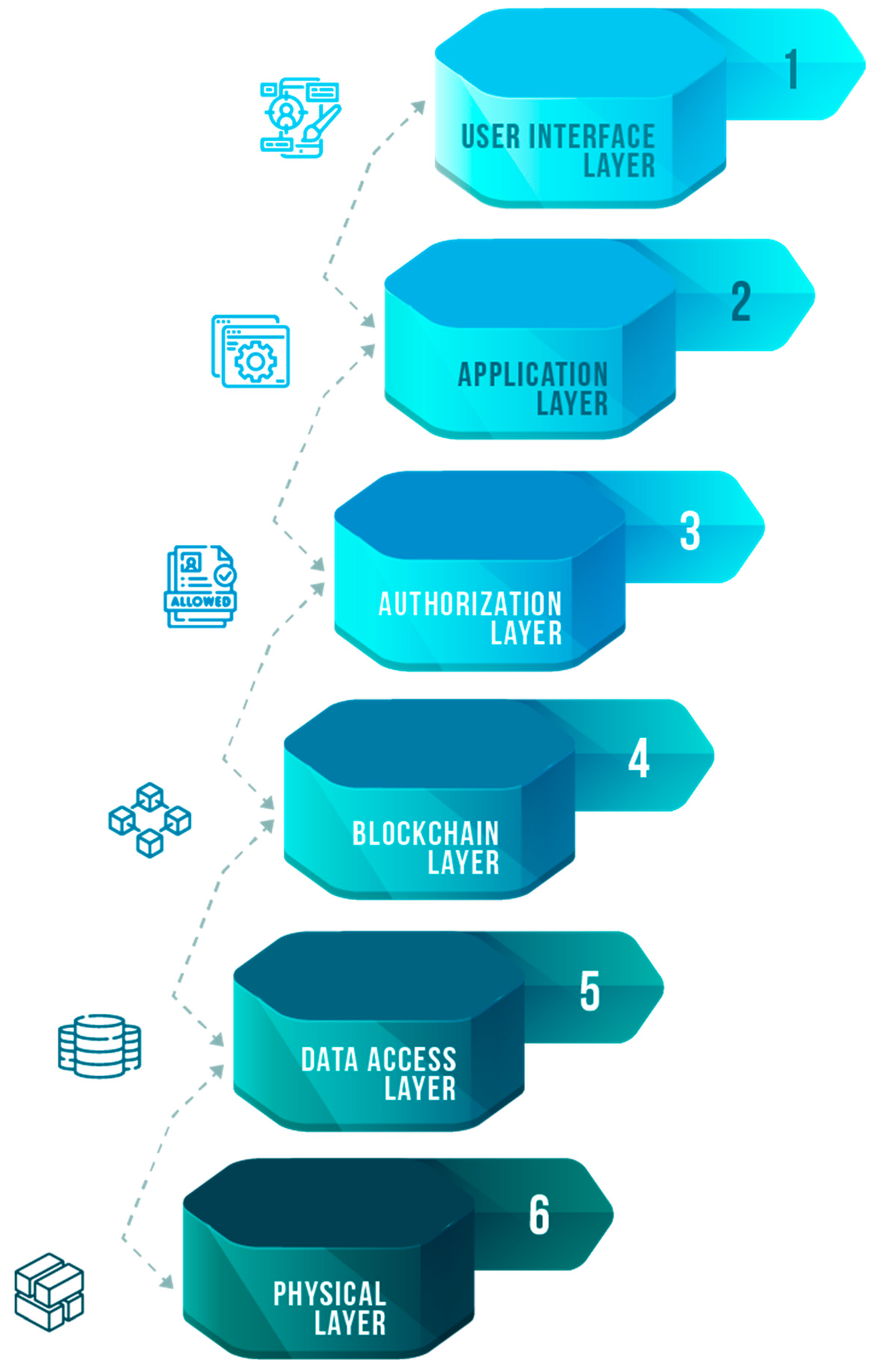 RideChain: A Blockchain-Based Decentralized Public Transportation Smart ...